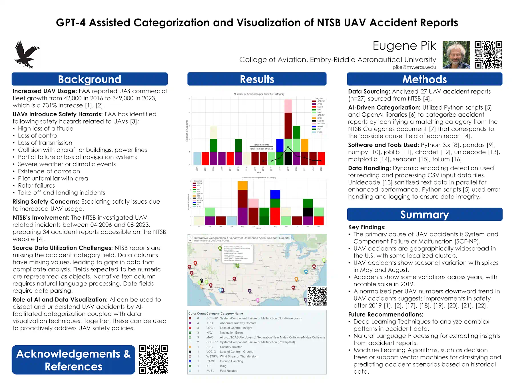 GPT-4 Assisted Categorization and Visualization of NTSB UAV Accident ...